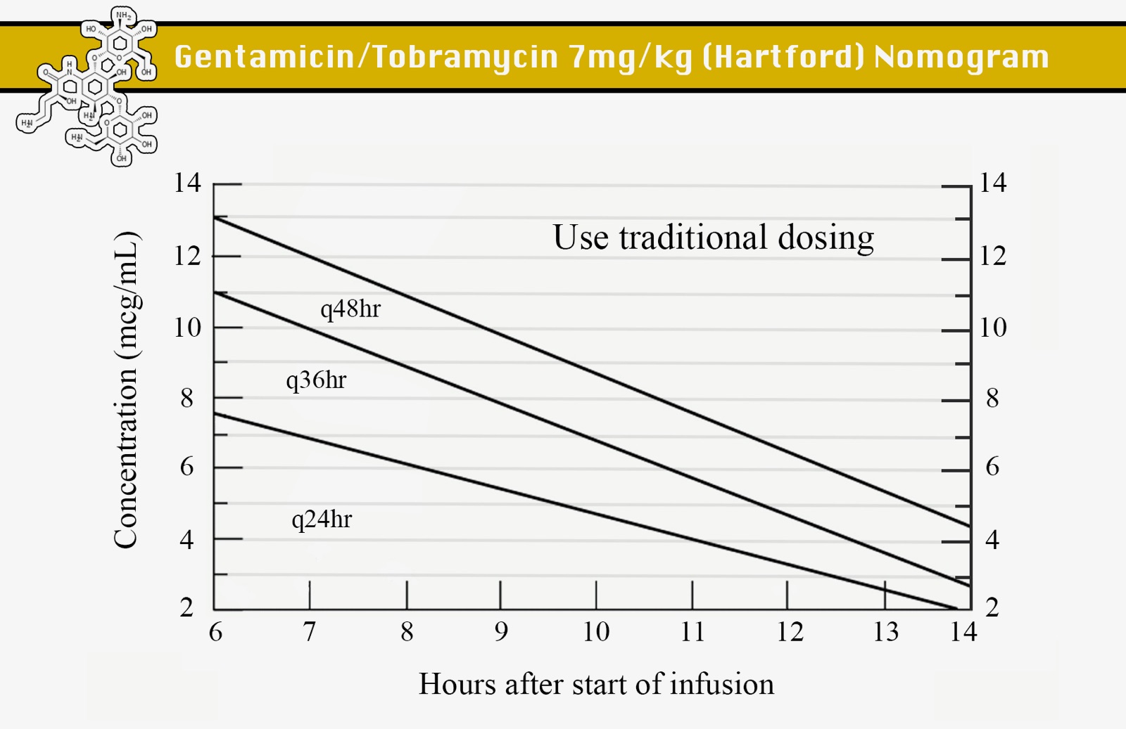 Aminoglycoside Dosing Calculator - VancoPK